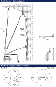 FALCON FS420 Spider Lift for Rent in Dubai
