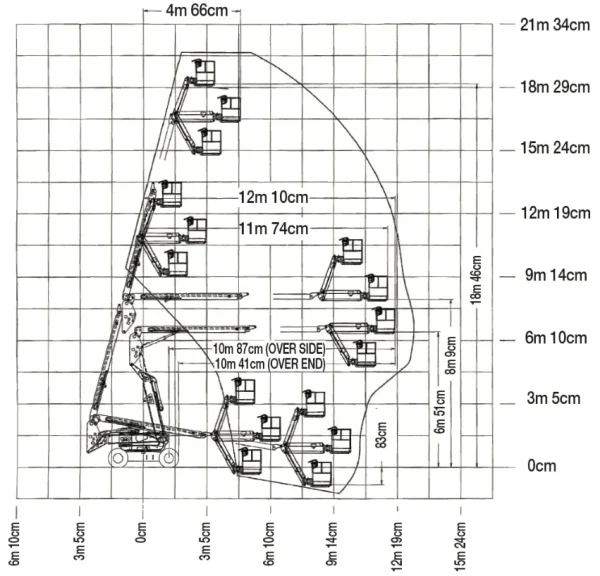 Jlg 600 AJ for rent in Dubai | Boom Lift with Load Chart