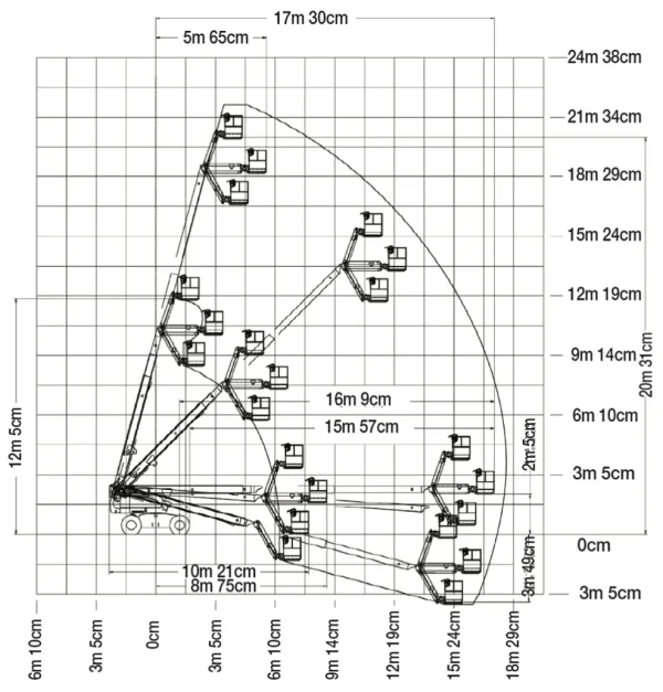 Jlg 660 SJ for rent in Dubai | Boom Lift with Load Chart